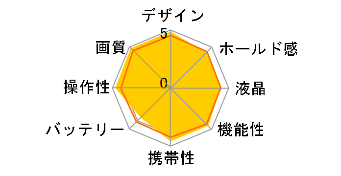 価格.com - EPSON Rangefinder Digital Camera R-D1 価格比較