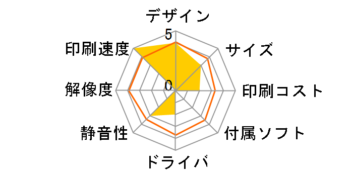 価格.com - HP DeskJet 990Cxi 価格比較