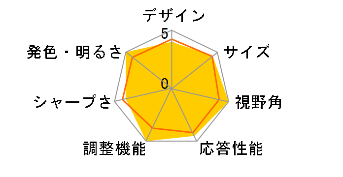 価格.com - EIZO FlexScan S2100-BK [21.3インチ] 価格比較