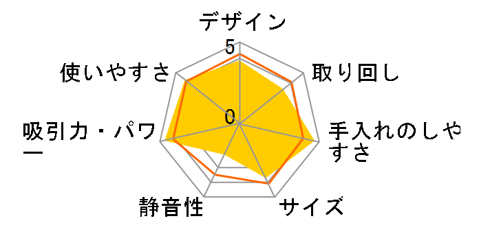 価格.com - ツインバード TC-5182 価格比較