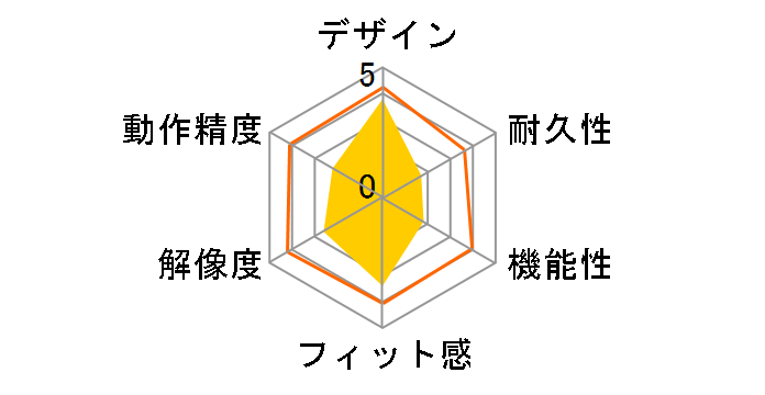 価格.com - スリーアール 3R-MOB01 価格比較