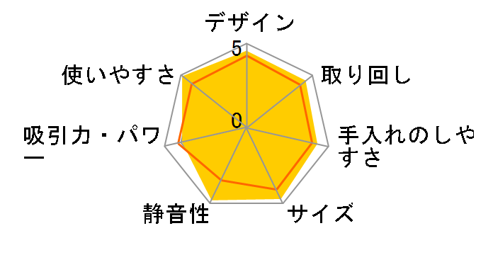 価格.com - シャープ RACTIVE Air EC-AR10 価格比較