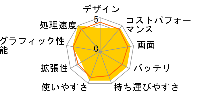 価格.com - 富士通 FMV LIFEBOOK MH55/J3 2024年10月発表モデル 価格比較