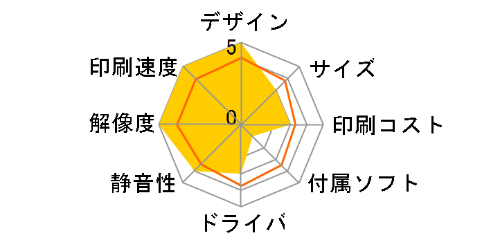 価格.com - CANON imagePROGRAF iPF650 価格比較