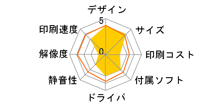 価格.com - 富士フイルムビジネスイノベーション DocuCentre-IV C2275 PFS 価格比較