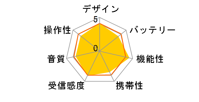 価格.com - SONY ICZ-R51 価格比較