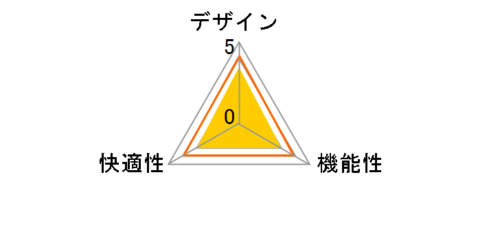価格.com - サンワサプライ SNC-A1BL [ブルー] 価格比較