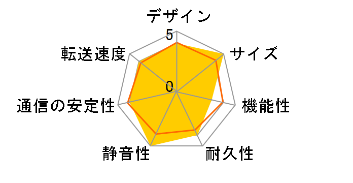 価格.com - IODATA RECBOX HVL-S4 価格比較