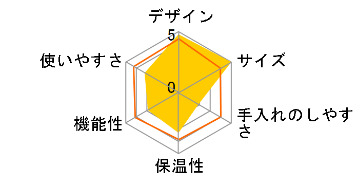 価格.com - シロカ SC-A211 価格比較