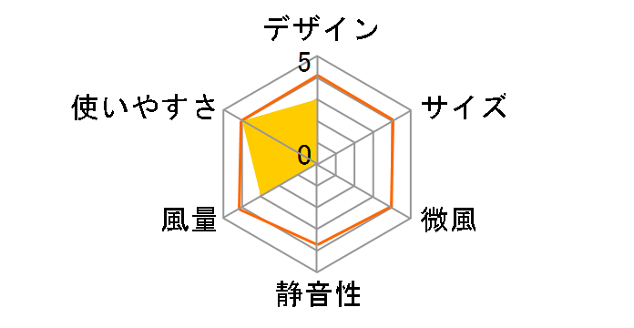 価格.com - YAMAZEN YDS-CA186 価格比較