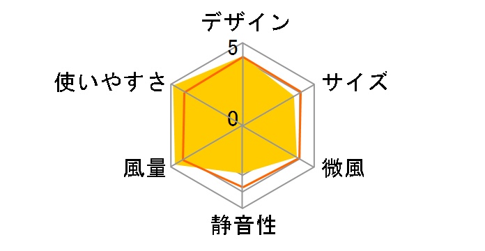 価格.com - テクノス KI-168R 価格比較