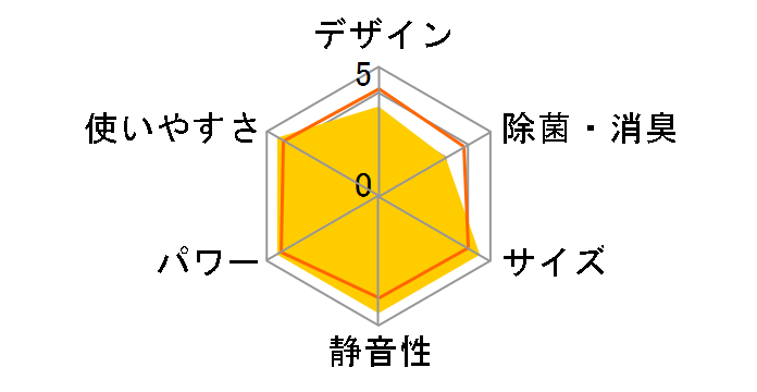 価格.com - ダイキン S56XTEP 価格比較