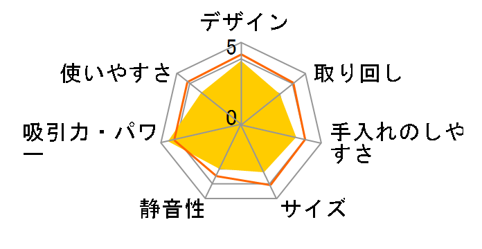 価格.com - パナソニック パワーコードレス MC-SBU640K 価格比較