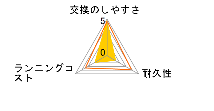 価格.com - ブラウン F/C53B 価格比較