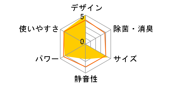価格.com - YAMAZEN YEC-L03 価格比較