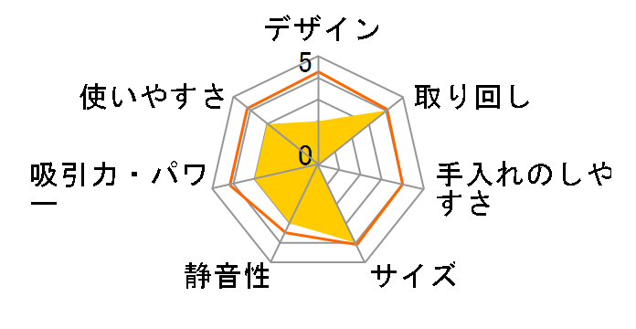 価格.com - アイリスオーヤマ HCD-A1M 価格比較