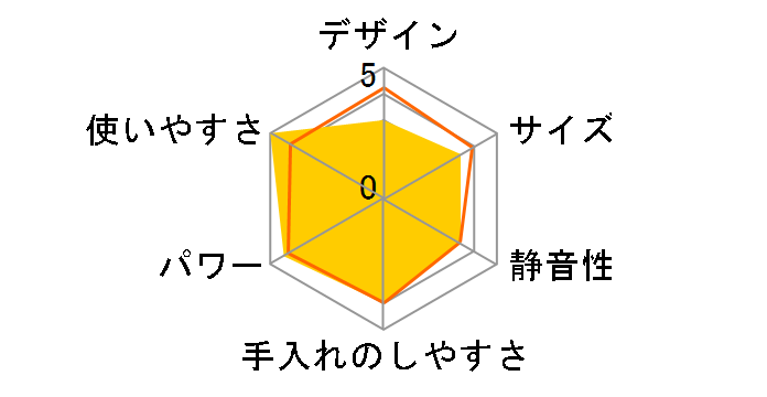 価格.com - パナソニック MK-K62 価格比較