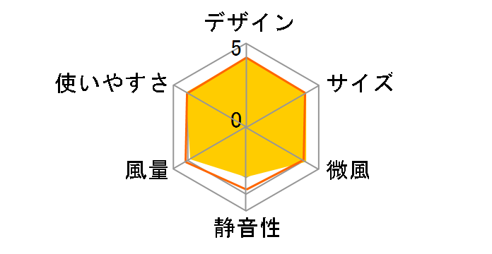 価格.com - テクノス KI-DC368 価格比較