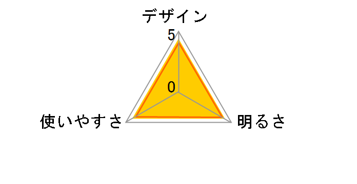 価格.com - ジェントス ドラグフォース DRF-133D 価格比較