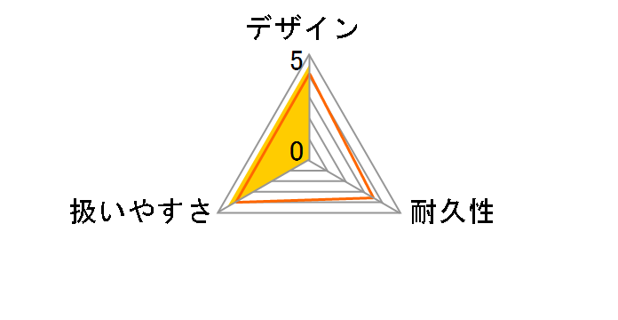 価格.com - 京セラ インダストリアルツールズ AJP-1430SP 価格比較