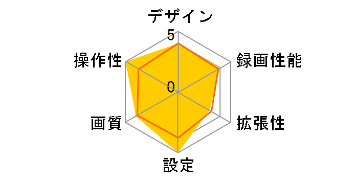 価格.com - 昌騰 MAXWIN MDR-G009A 価格比較