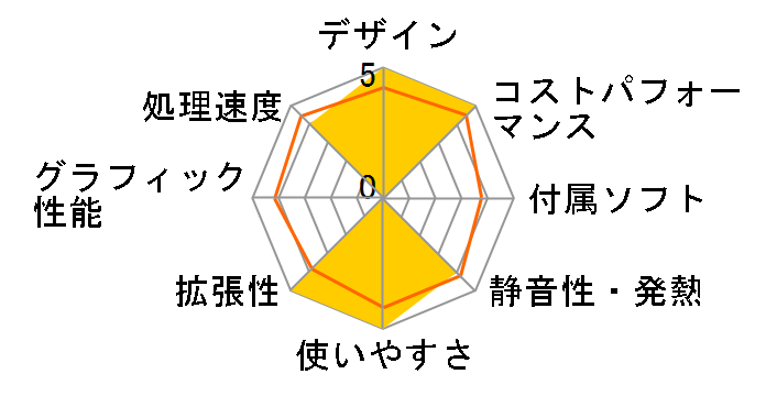 価格.com - iiyama SOLUTION-M07M-134-UHX-L Core i5 13400/8GBメモリ/500GB NVMe ...