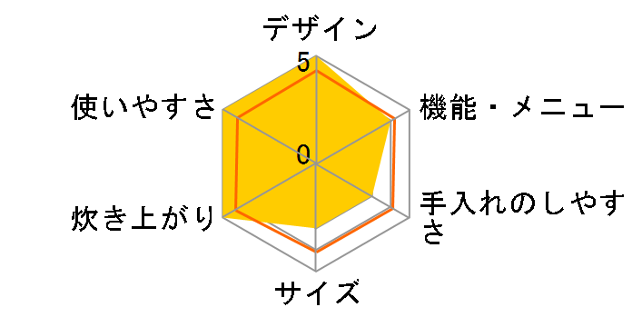 価格.com - 象印 豪熱大火力 NW-CB18-BA [ブラック] 価格比較