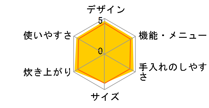 価格.com - 象印 豪熱大火力 NW-JZ10-BA [ブラック] 価格比較