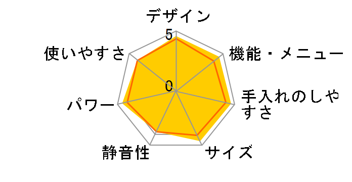 価格.com - 日立 MRO-F6B(W) [ホワイト] 価格比較