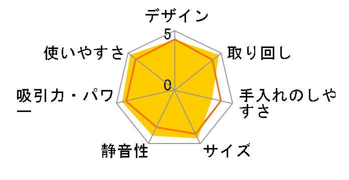 価格.com - アイリスオーヤマ HCD-B1-W [ホワイト] 価格比較