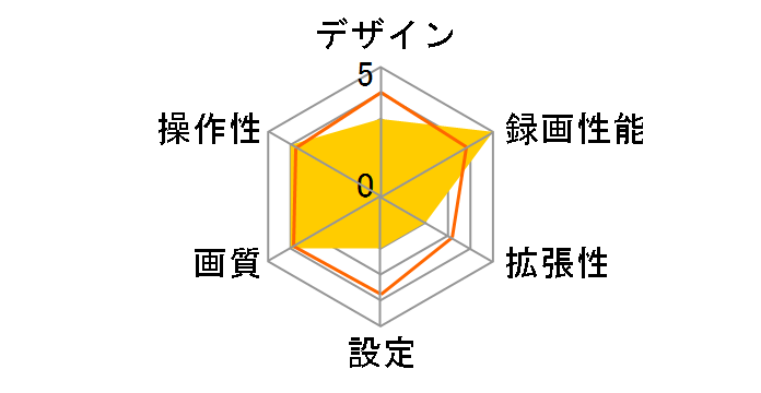価格.com - コムテック HDR301 価格比較