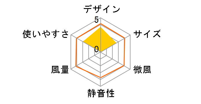 価格.com - HEC agreen JNF-CW02-WH [ホワイト] 価格比較