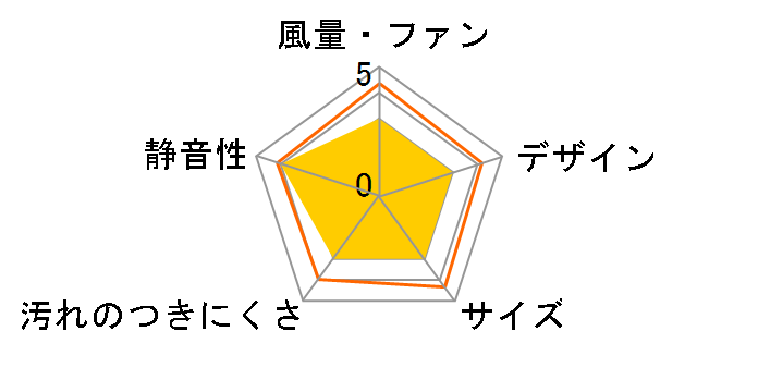 価格.com - 東芝 VFP-8M [ムーンホワイト] 価格比較