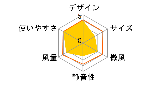 価格.com - エレス iFan Collar Ice IF-COIC24 [グレー] 価格比較