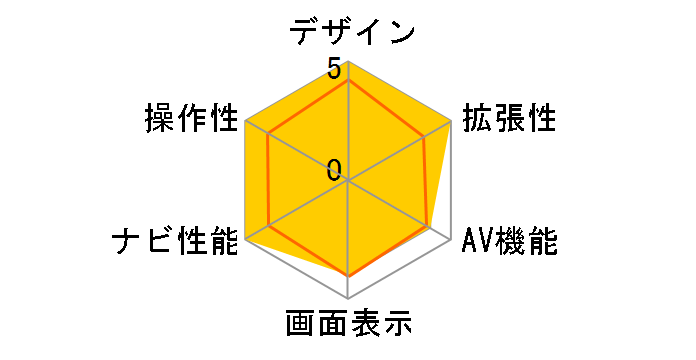 価格.com - パイオニア 楽ナビ AVIC-RL721 価格比較