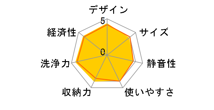 価格.com - パナソニック NP-TH5-W [ホワイト] 価格比較