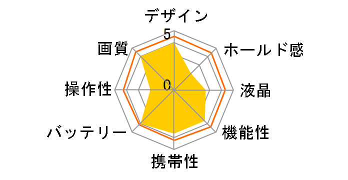 価格.com - パナソニック LUMIX DC-S9K-S 標準ズームレンズキット [ダークシルバー] 価格比較