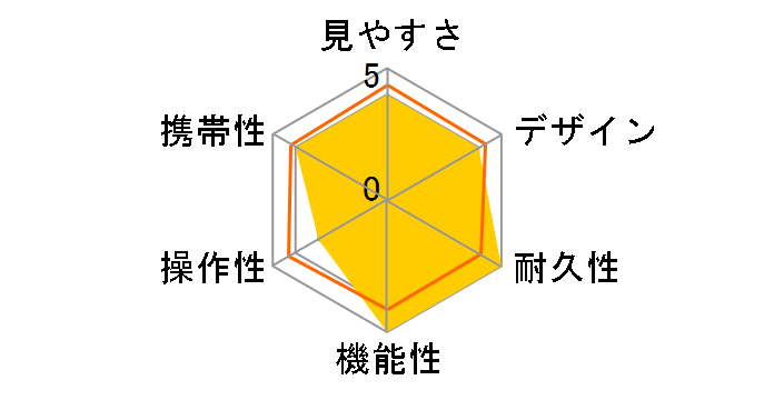 価格.com - 富士フイルム FUJINON テクノスタビ TS-L 2040 価格比較