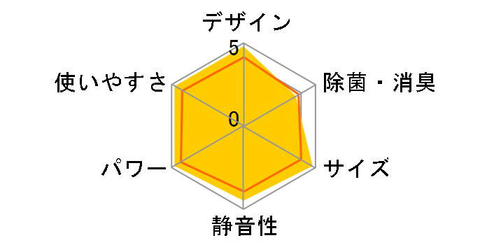 価格.com - 東芝 RAS-U221M(W) [ホワイト] 価格比較