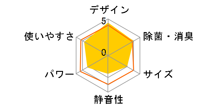 価格.com - トヨトミ TIW-A16P(W) 価格比較