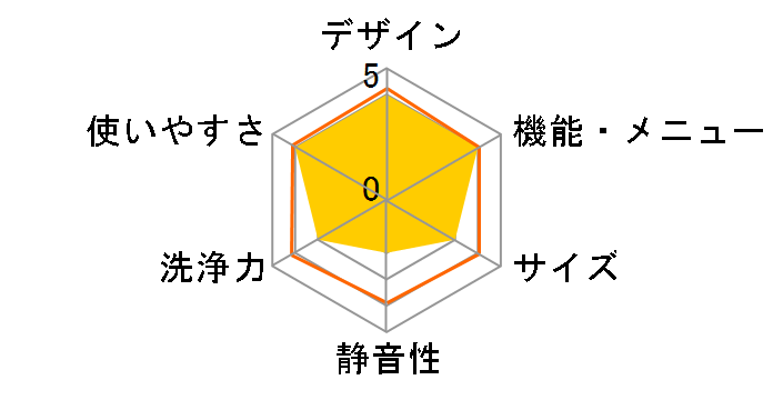 価格.com - シャープ 穴なし槽 ES-TX8K-W [ホワイト系] 価格比較
